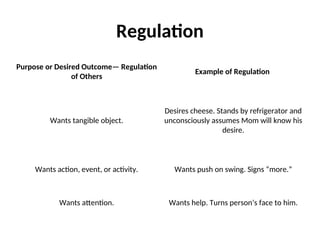 Purposes_of_Communication- Oral Communication.ppt