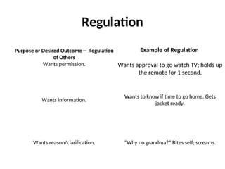 Purposes_of_Communication- Oral Communication.ppt
