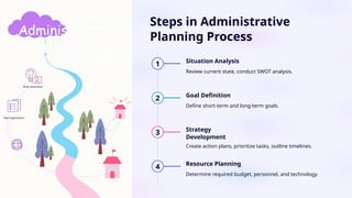 purposesstep-and-factors-affecting-Administrative-planning.pptx