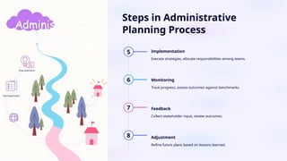purposesstep-and-factors-affecting-Administrative-planning.pptx