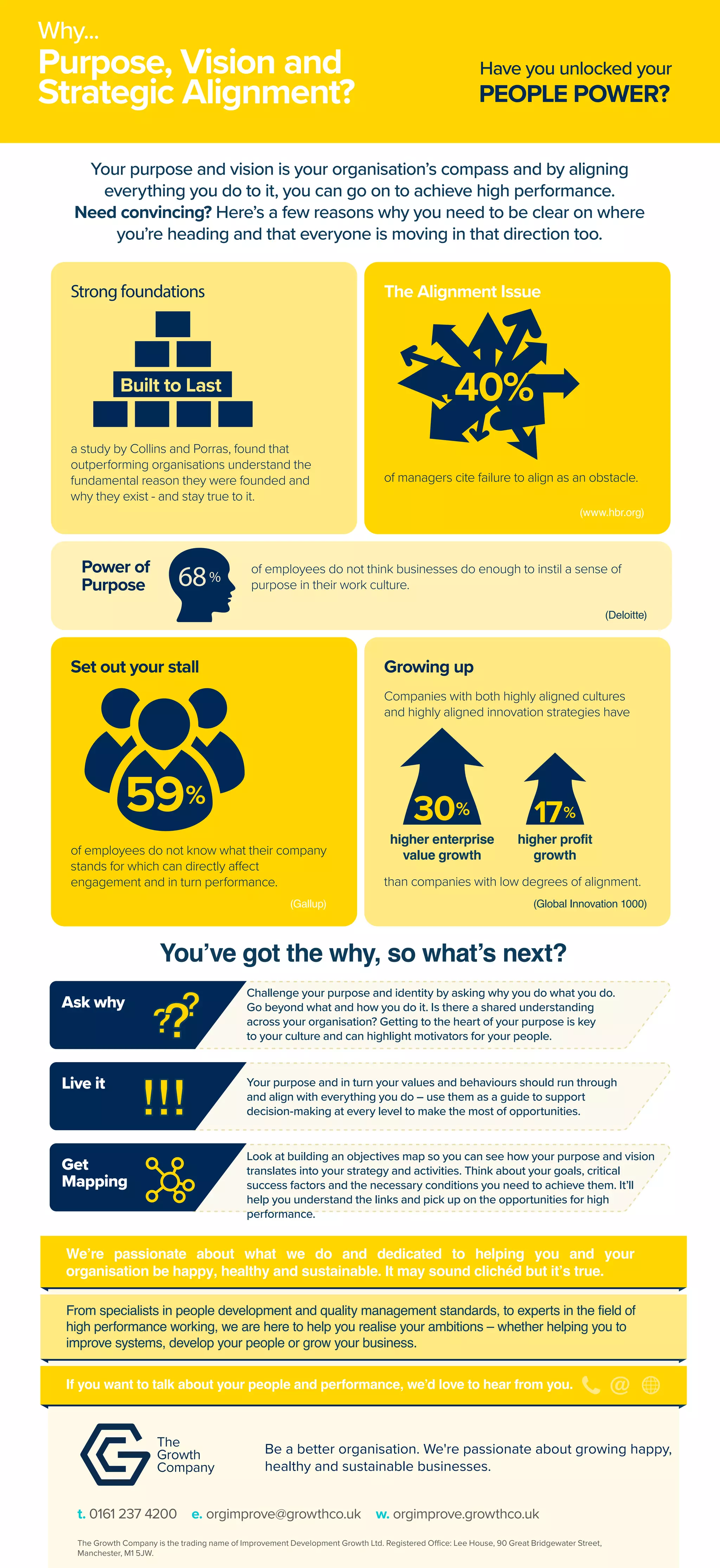 Understanding Purpose, Vision and Strategy Alignment | PDF