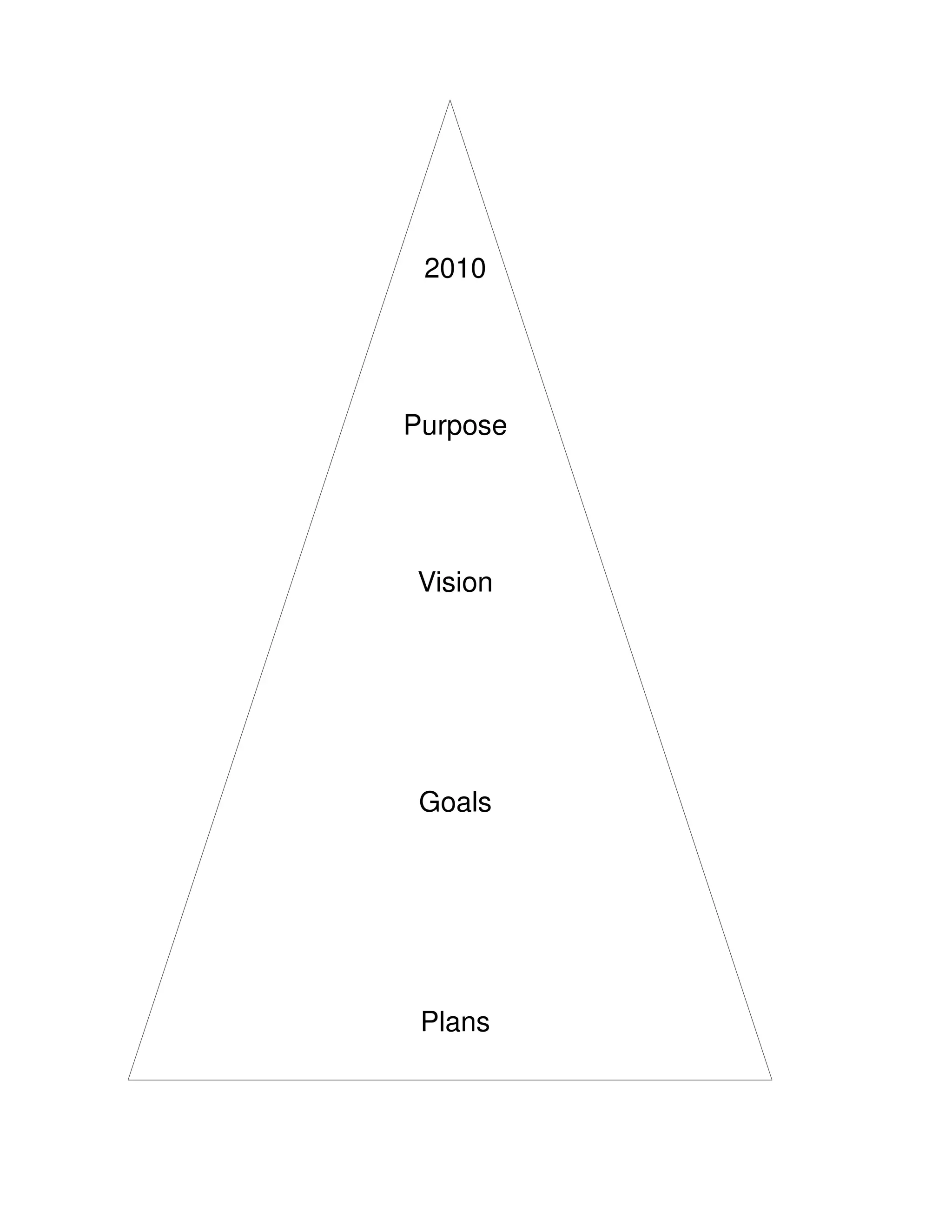 Purpose Vision Diagram | PDF