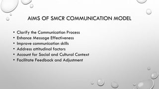 Purposive communication - types of communication | PPT