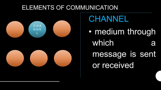 Purposive-Communication.pptx | Business | Business and Finance