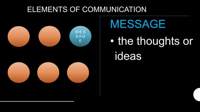 Purposive-Communication.pptx | Business | Business and Finance