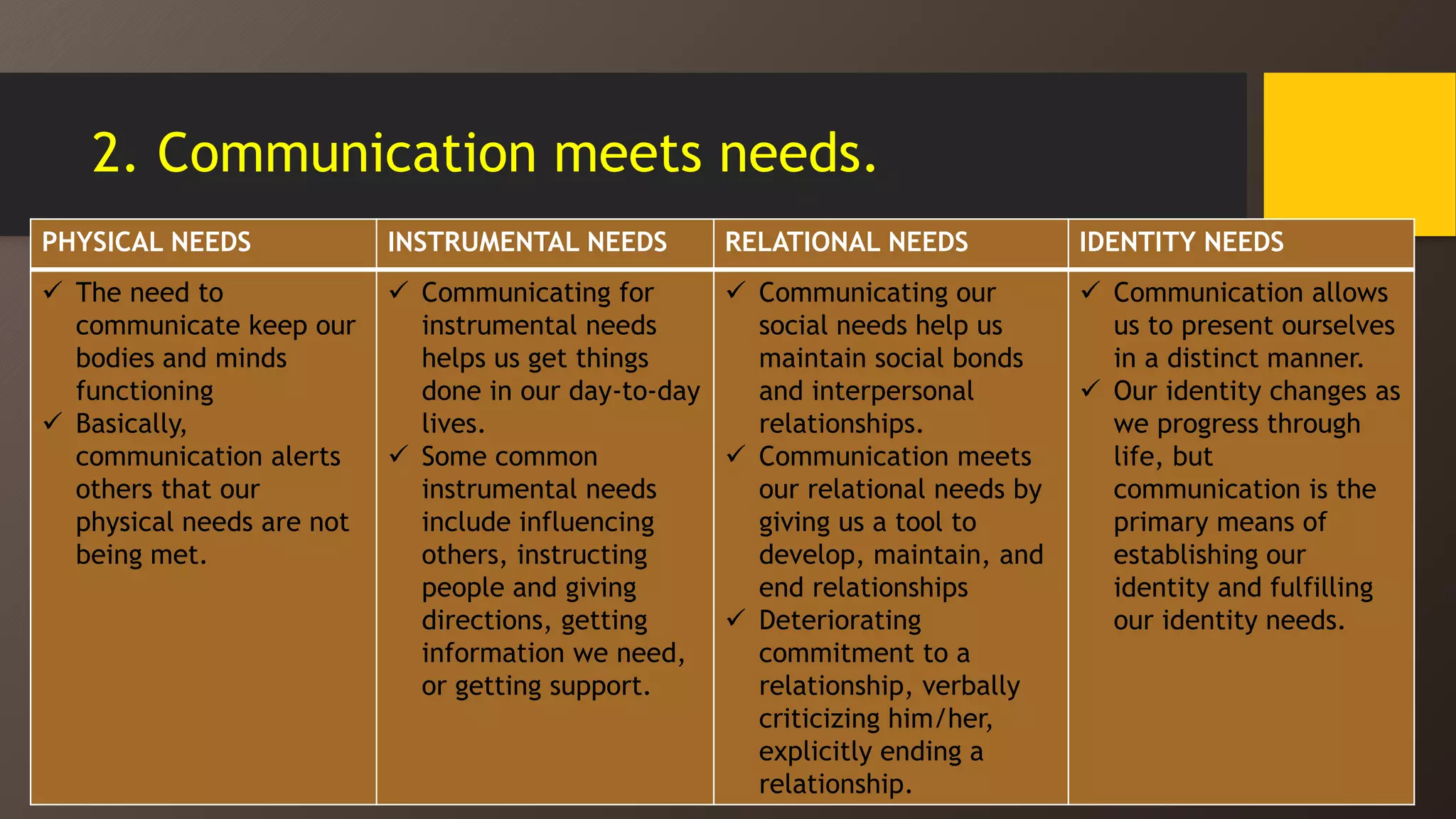 Purposive Communication lecture. | PPTX
