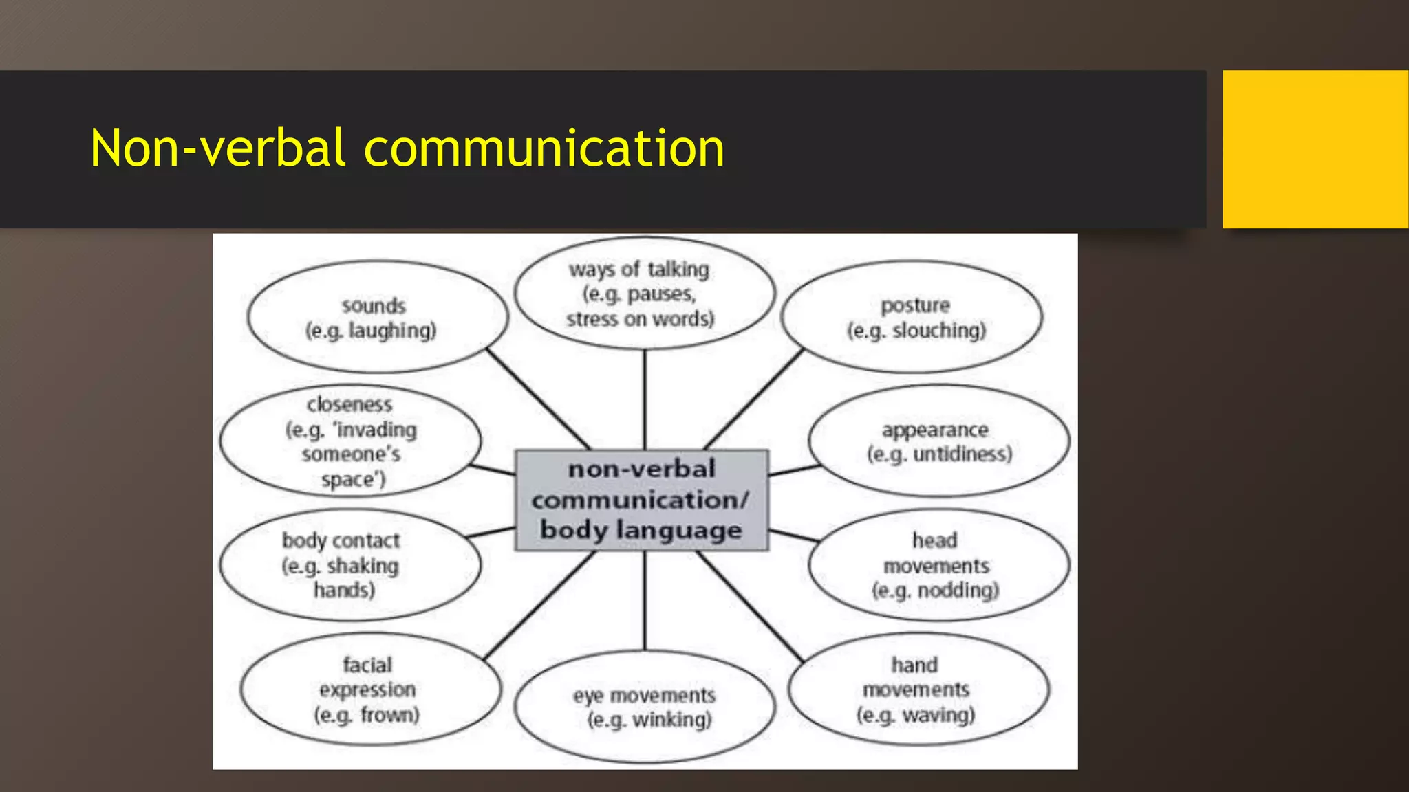 Purposive Communication lecture. | PPTX