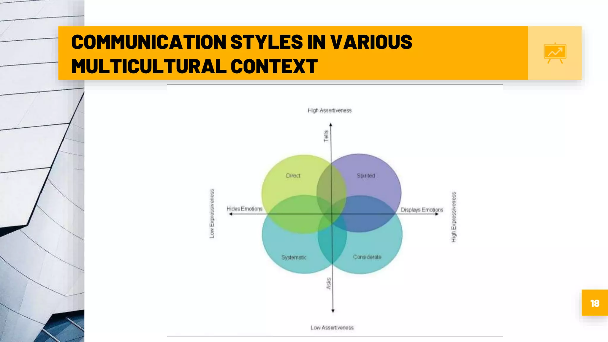 Purposive communication Introduuction | PPTX | Computer Networking | Computing