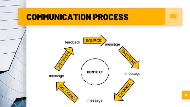 Purposive communication Introduuction | PPTX | Computer Networking | Computing