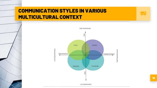 Purposive communication Introduuction | PPTX | Computer Networking | Computing