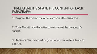 Ways of Presenting Text in an Image : Report in Communication | PPTX