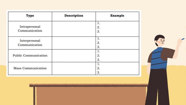 Learning Purposive Communication Arts in Daily Lives | PPT