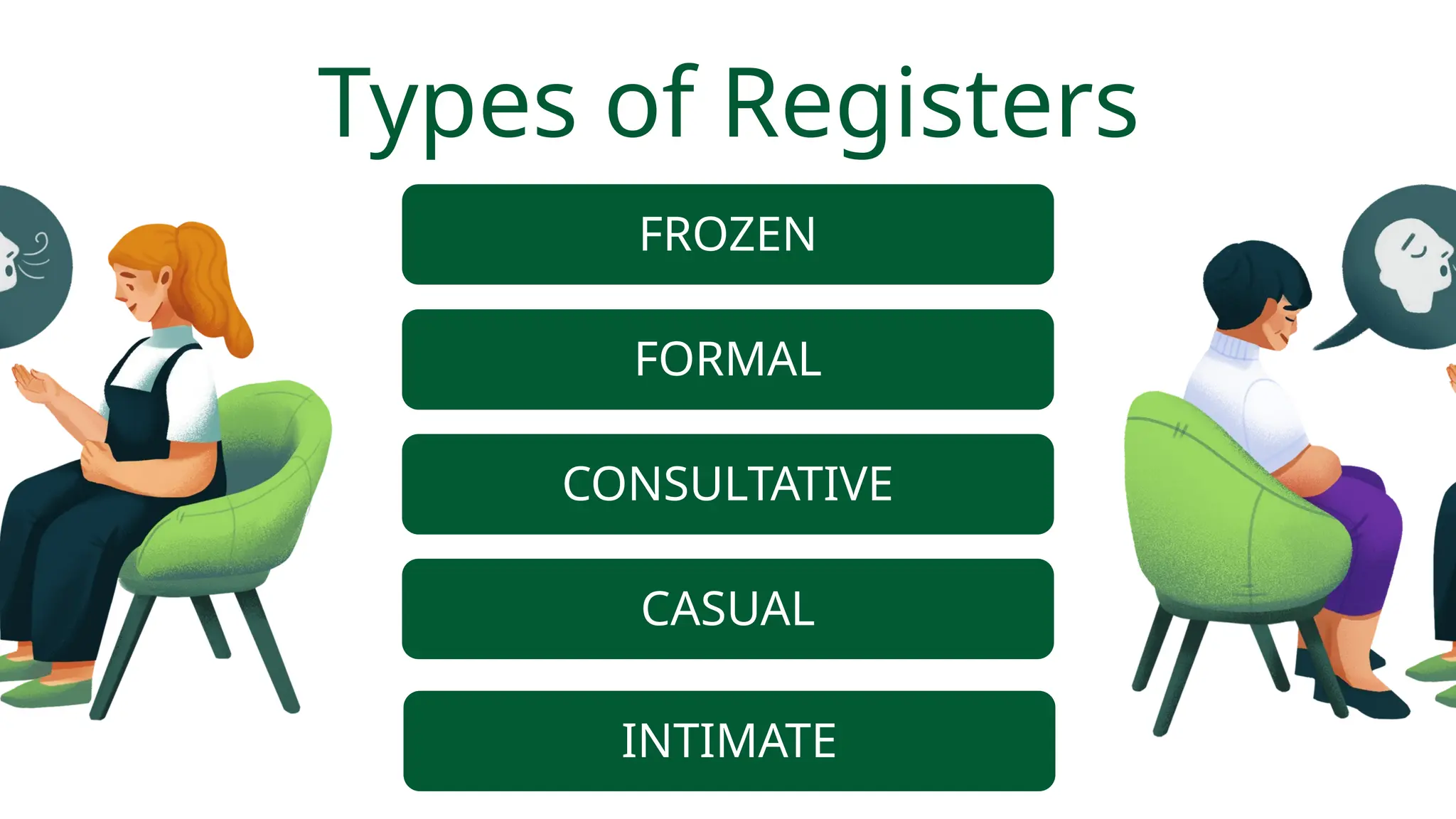 Purposive Communication Language Registers | PPTX
