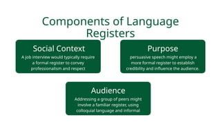 Purposive Communication Language Registers | PPTX