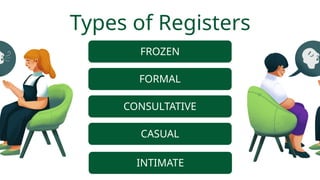 Purposive Communication Language Registers | PPTX