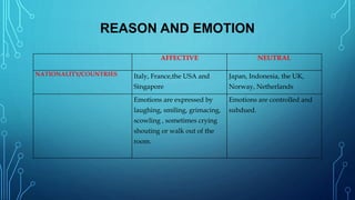 Purposive communication- local and global coomunication.pptx