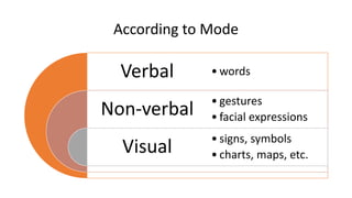 Purposive_Communication_(Day_3)(2) (1).pptx