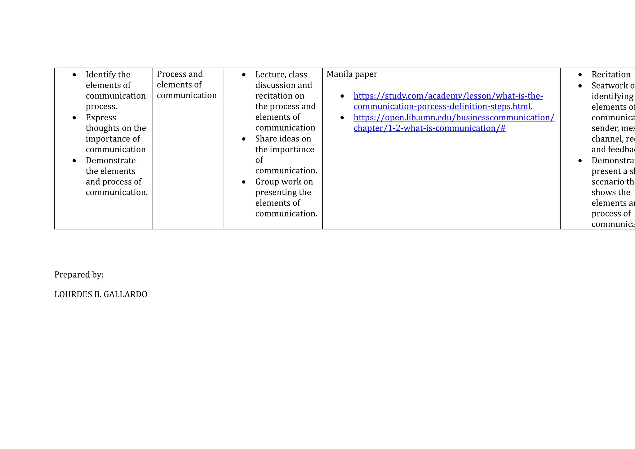 PURPOSIVE COMMUNICATION Learning Plan.docx