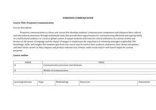 PURPOSIVE COMMUNICATION Learning Plan.docx