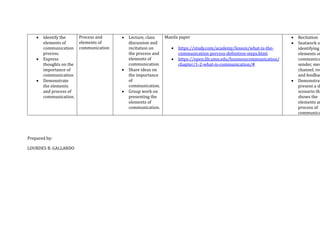 PURPOSIVE COMMUNICATION Learning Plan.docx