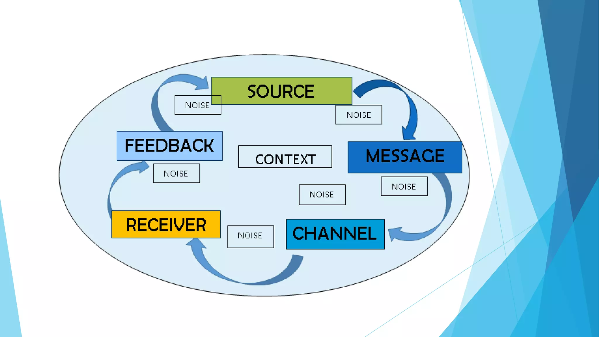 PURPOSIVE COMMUNICATION lesson 1.pptx