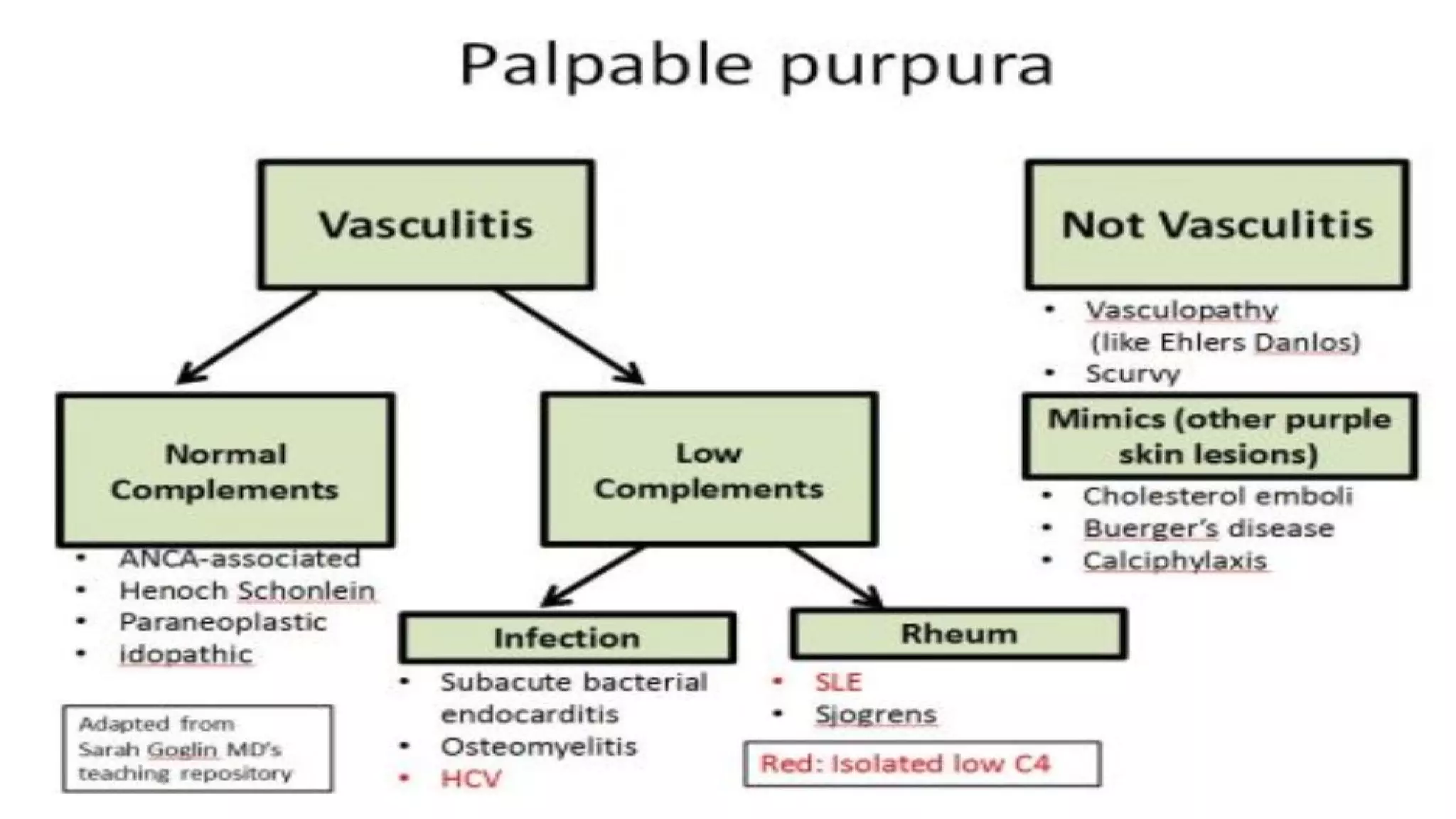 Purpura | PDF