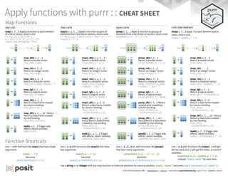 purrr.pdf | Programming Languages | Computing
