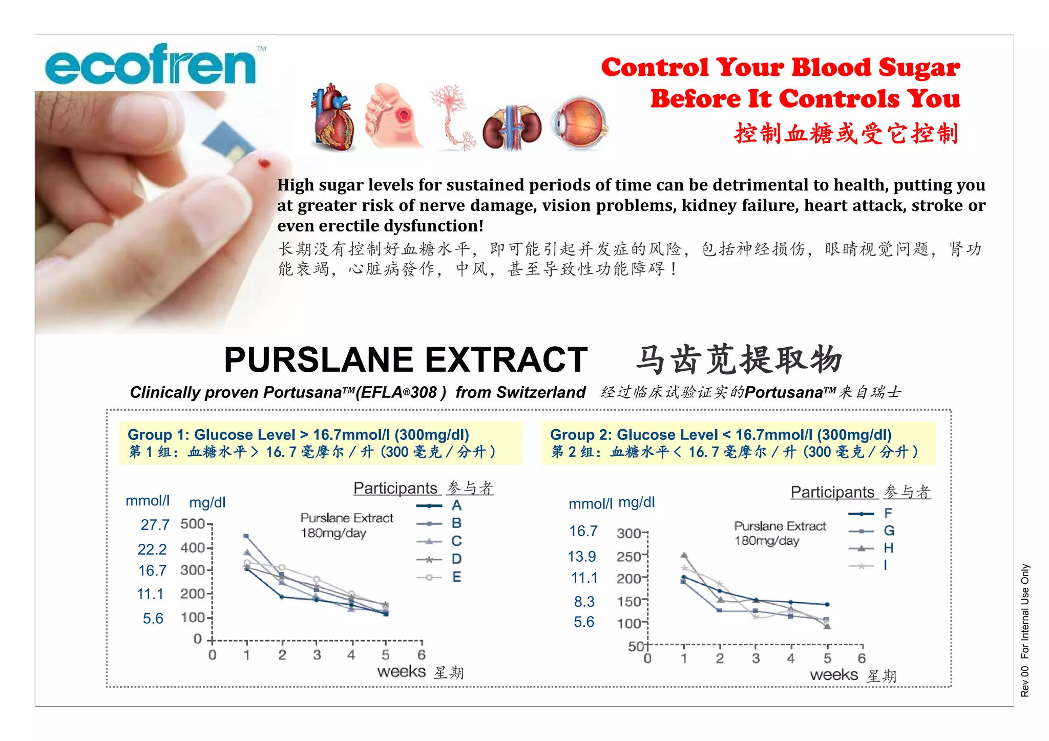 Purslane plus tablets | PPT