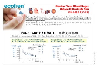 Purslane plus tablets | PPT