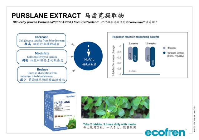 Purslane plus tablets | PPT