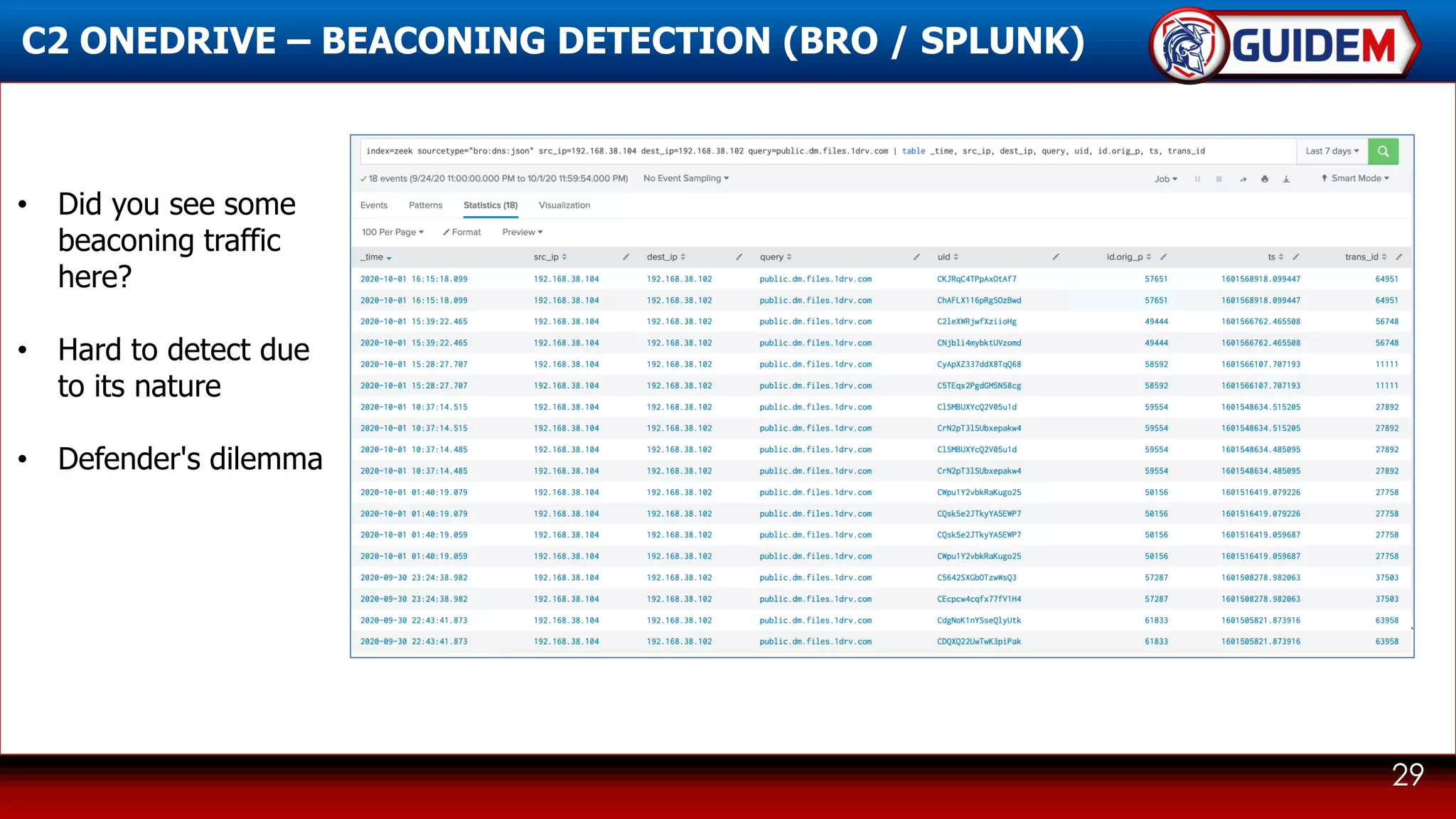 Pursuing evasive custom command & control - GuideM | PPT