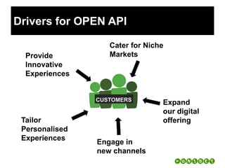 Pursuing Innovation through Open API | PPT