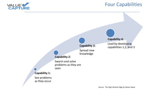 Pursuing Zero Harm: A Powerful Platform for Embedding Lean Capability | PDF