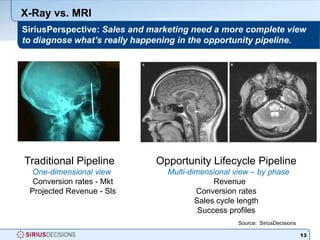 Pursuit of the Perfect Pipeline | PPT