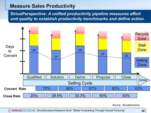 Pursuit of the Perfect Pipeline | PPT