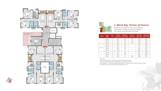 Purti veda New Town Kolkata | PDF