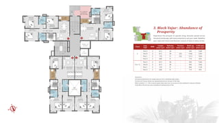 Purti veda New Town Kolkata | PDF