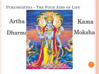 Purushartha: The way to live blissful life. | PDF