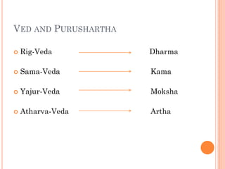 Purushartha: The way to live blissful life. | PDF