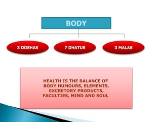 Purusha siddanta | PPTX