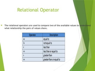 C and C++ programming basics for Beginners.pptx