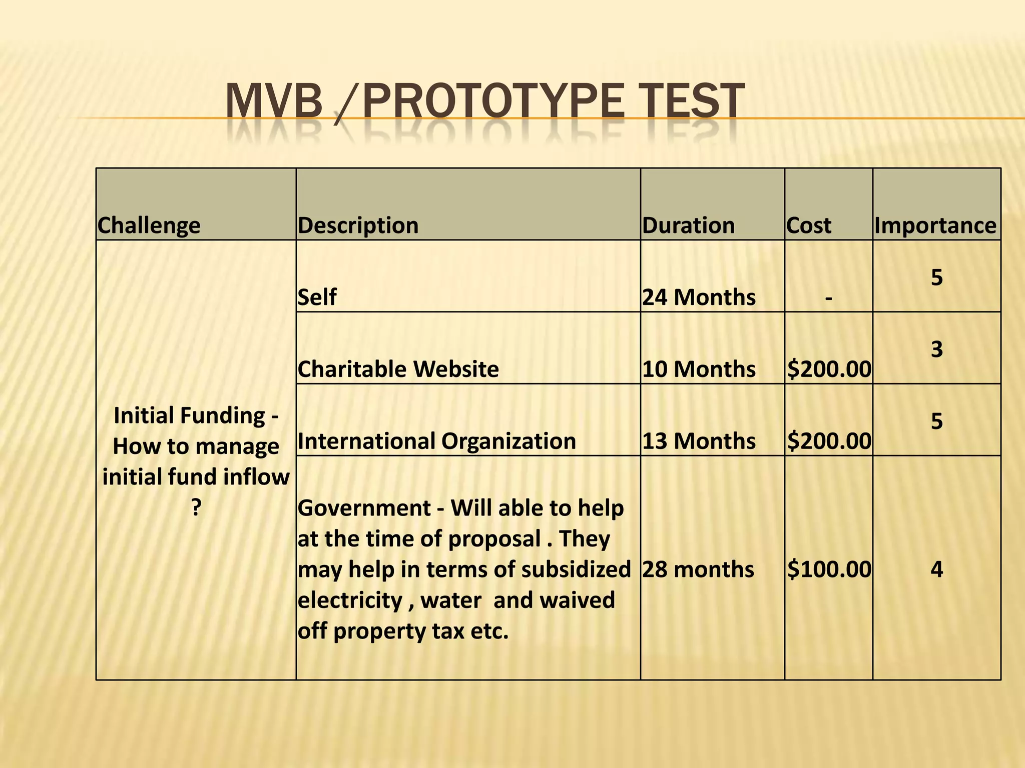 Purushottam public school | PPSX
