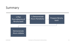 Purva karma of niruha basti | PPTX