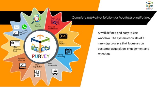 Purvey healthcare CRM | PPT | Free Download