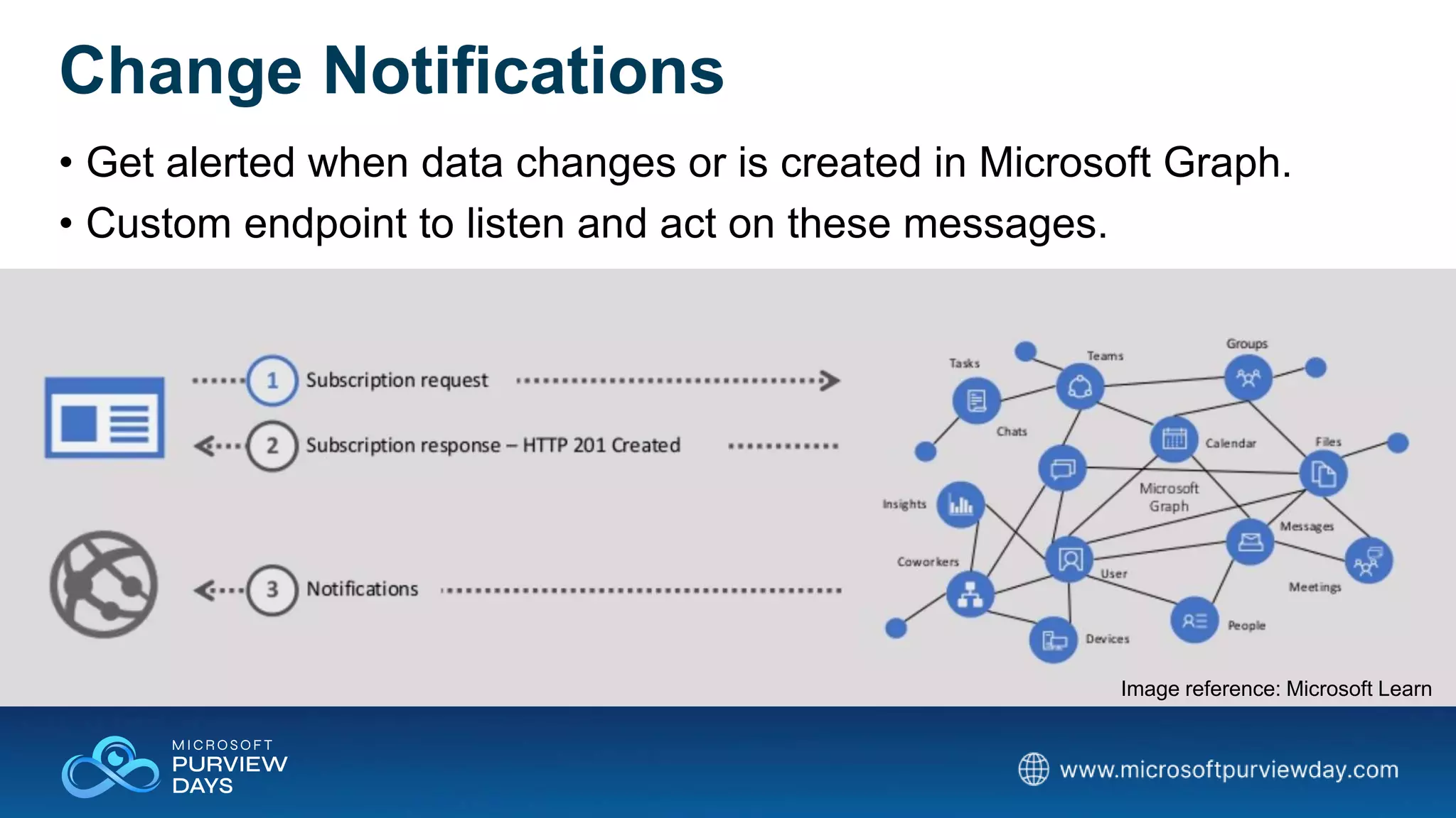 Purview Days 2023 - Graph Notifications - A better way to process M365 Audit logs | PPT
