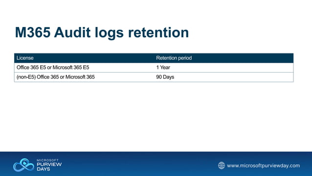 Purview Days 2023 - Graph Notifications - A better way to process M365 ...