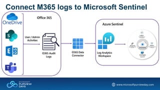 Purview Days 2023 - Graph Notifications - A better way to process M365 ...