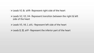Purvi shah ecg ppt | PPTX