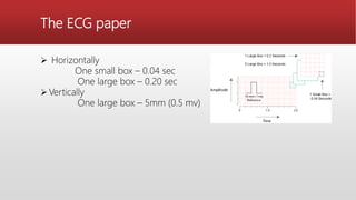 Purvi shah ecg ppt | PPTX