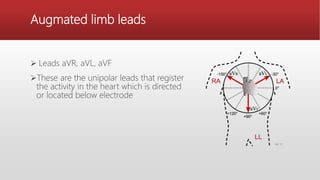 Purvi shah ecg ppt | PPTX
